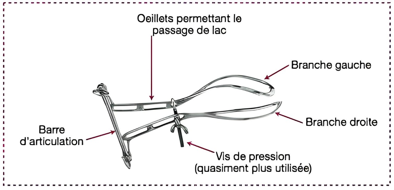 Accouchement Instrumental - Obstetricks